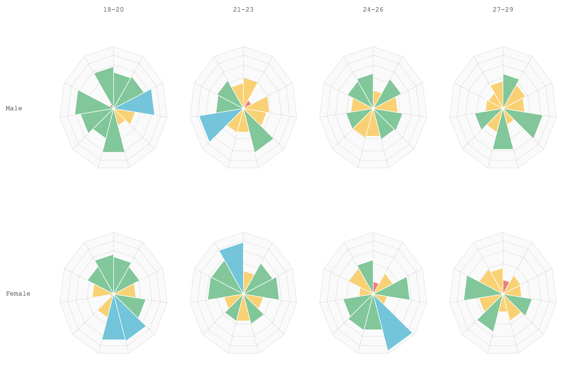Beyond Dual Axis Part 2: On Your Radar – A Tableau Radar Template Library